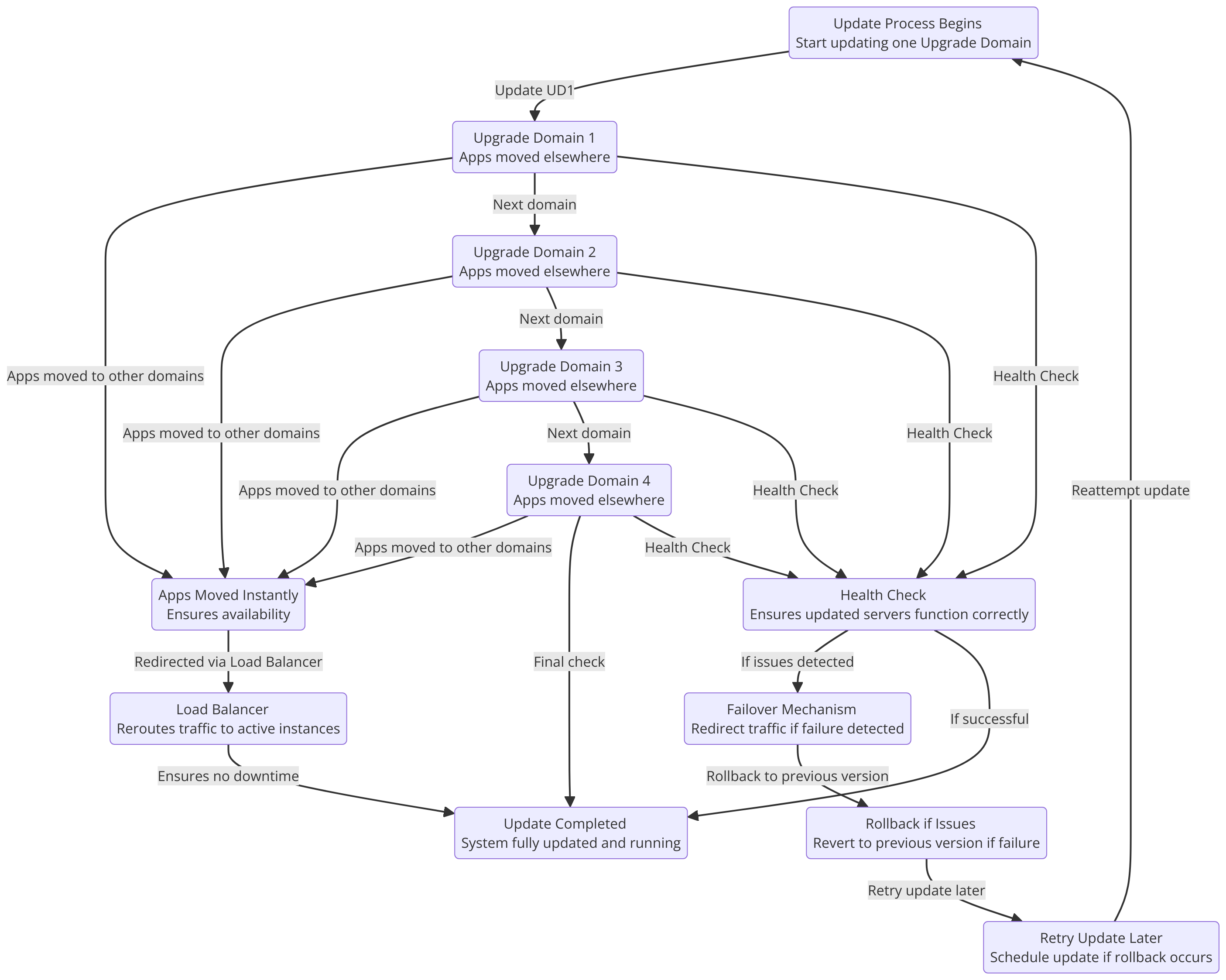 Understanding Azure App Service Platform Upgrades – Azure Advice
